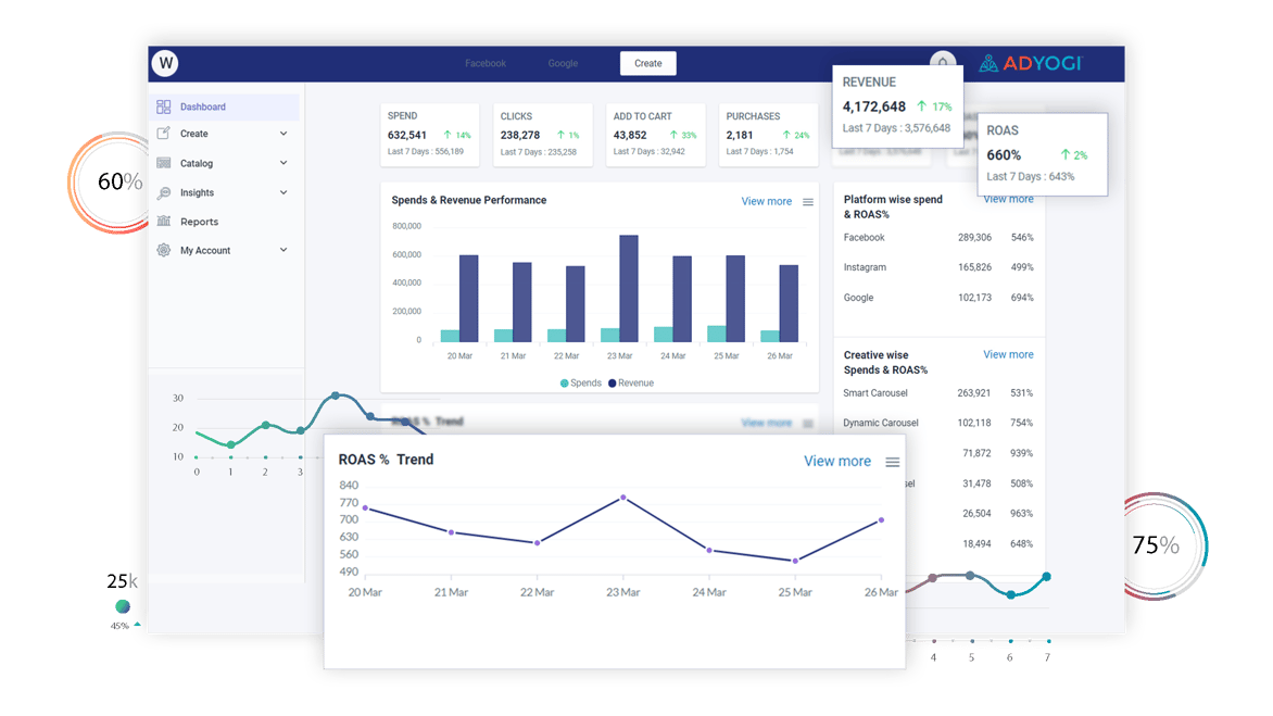 Adyogi - Ecommerce Digital Ads Automation Platform